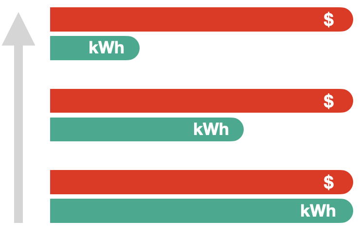 2023: Suppliers Scoop the Dollars - Escape the Grid